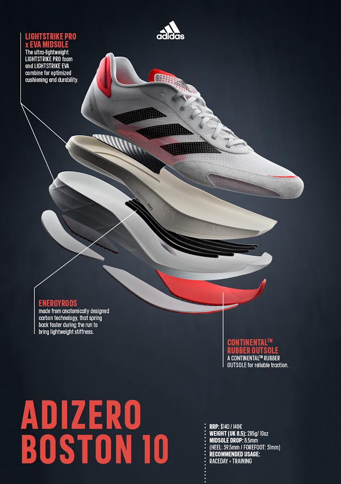 Introducing The Latest Adidas Adizero Footwear | News | India ... Introducing The Latest Adidas Adizero Footwear | News | India ...